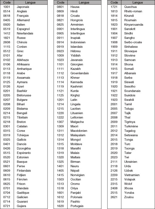 Code Lists Liste Des Codes Lista De C 243 Digos Rca Code Lists Gambaran Code Lists Liste Des Codes Lista De C 243 Digos Rca Code Lists Gambaran